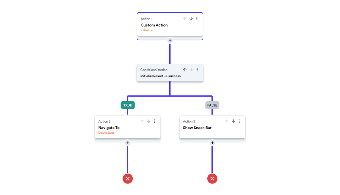 Building the Appwrite FlutterFlow Library