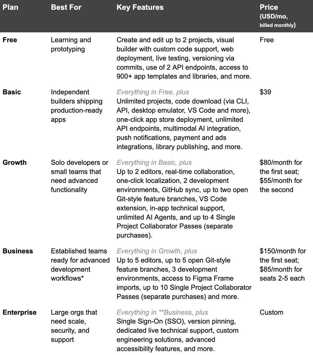 Updates to Our Plans and Pricing