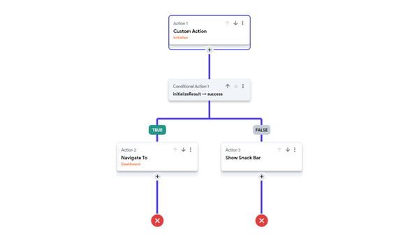 Building the Appwrite FlutterFlow Library
